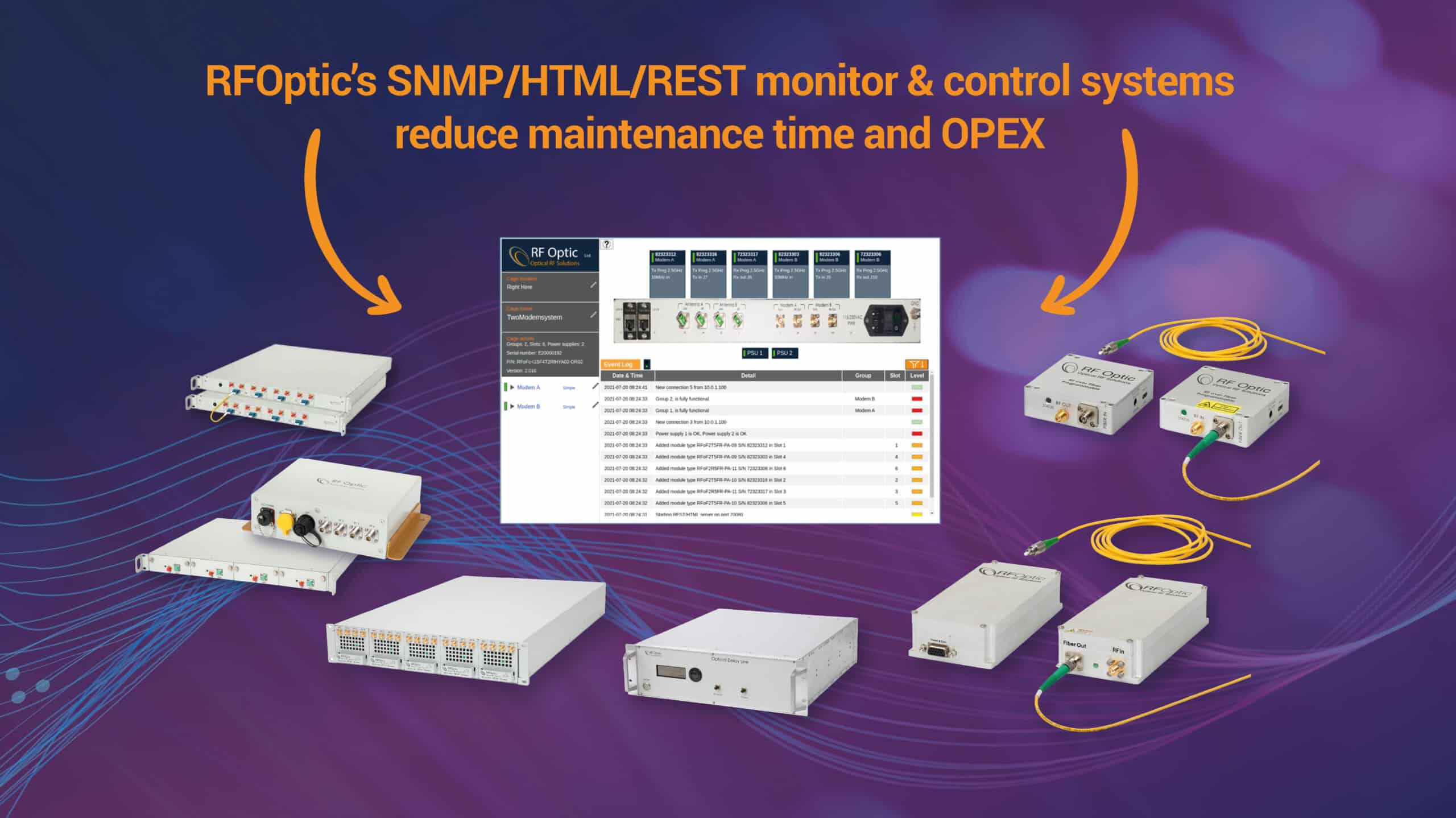 RFOptic’s RFoF Technological Successes in 2024