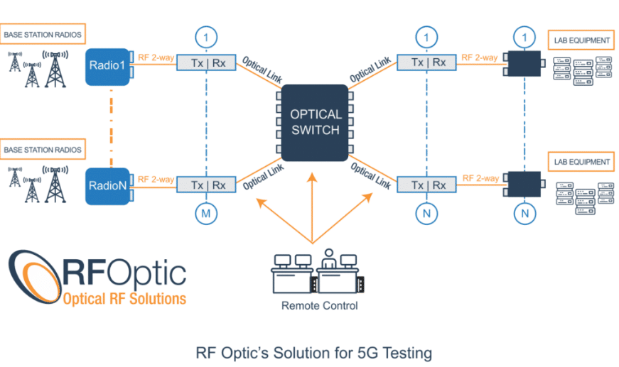 Warum „RF over Fibre“ für 5G-Anwendungen zu bevorzugen ist (hf-praxis ...